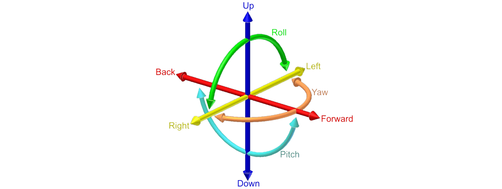 3DOF, 6DOF, RoomScale VR, 360 Video and Everything In Between | Packet39